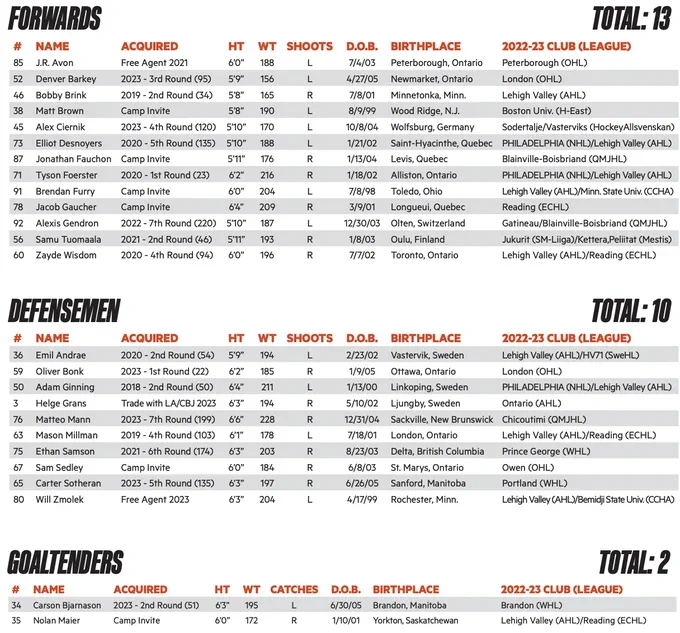 Getting to know the camp invites for Flyers Rookie Camp - FLYERS NITTY ...